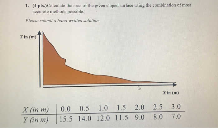 Solved 1. (4 pts.)Calculate the area of the given sloped | Chegg.com