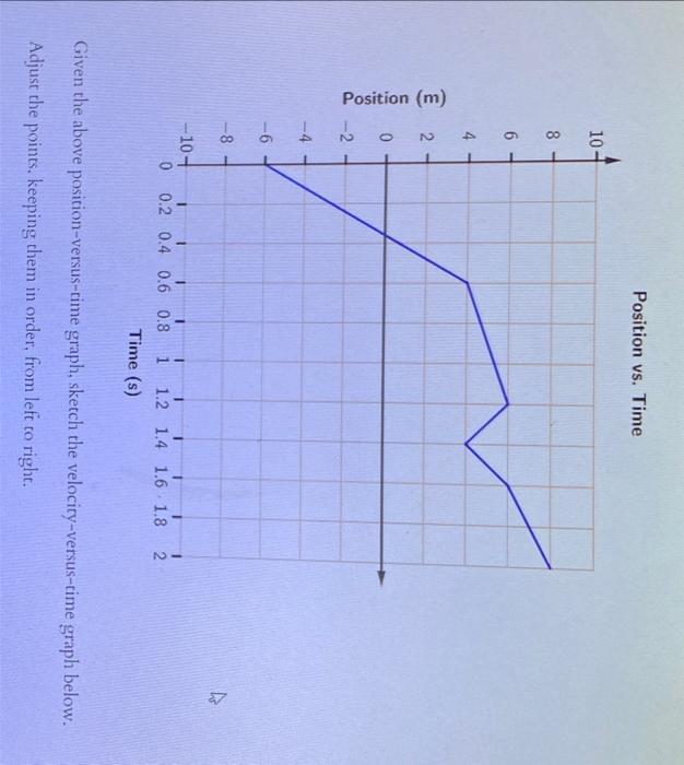 Solved Position (m) | Chegg.com