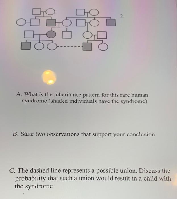 Solved A. What is the inheritance pattern for this rare | Chegg.com