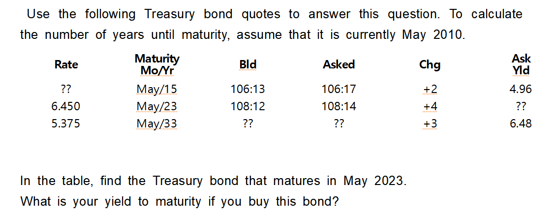 Solved Use the following Treasury bond quotes to answer this | Chegg.com