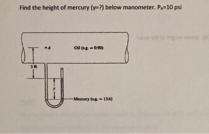Solved Find the height of mercury (y= ?) below manometer. | Chegg.com