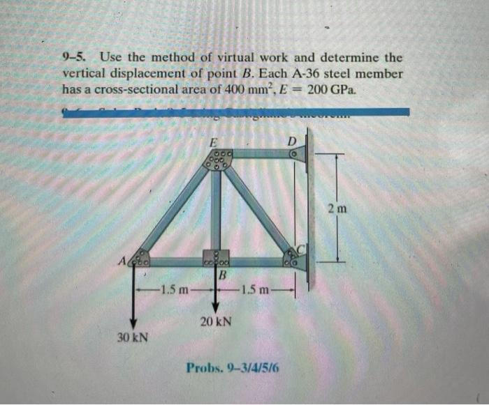 Solved 9-5. Use the method of virtual work and determine the | Chegg.com