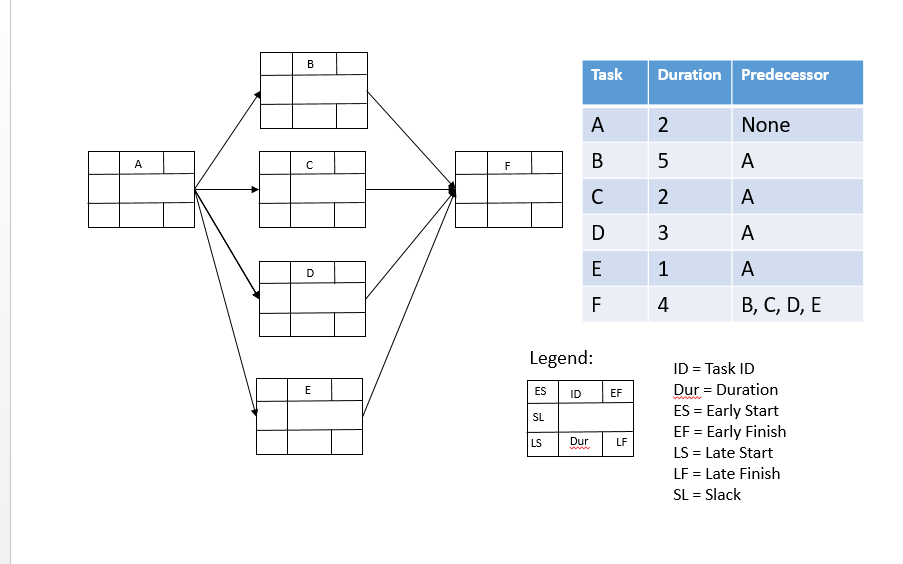 Solved apply critical path method calculation and Identify | Chegg.com