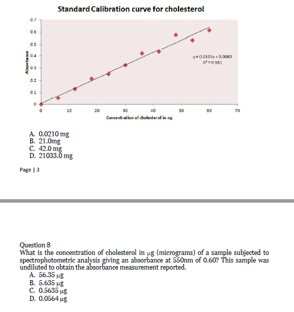 Solved Question 8What is the concentration of cholesterol in | Chegg.com