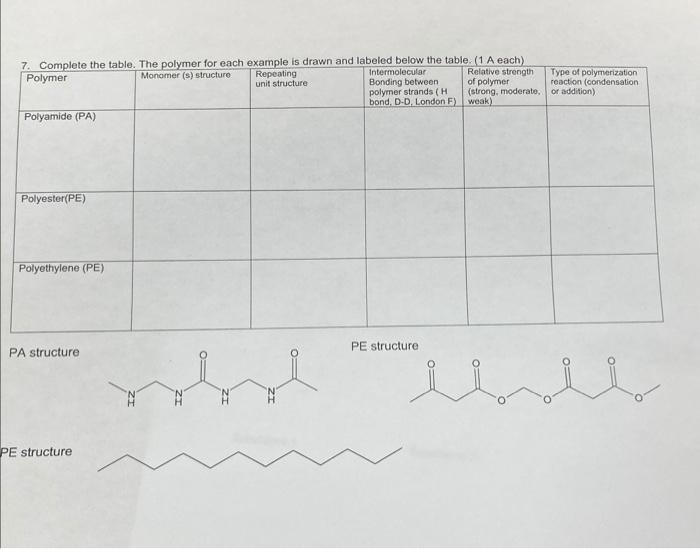 Solved 7. Complete the table. The polymer for each example | Chegg.com