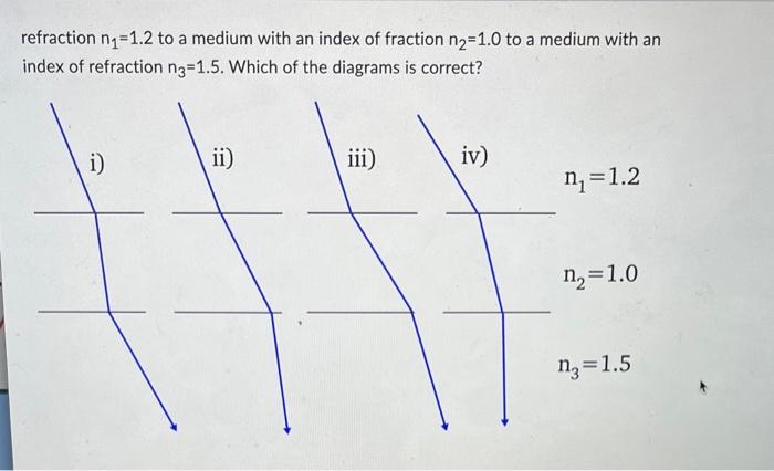 Solved refraction n1=1.2 to a medium with an index of | Chegg.com