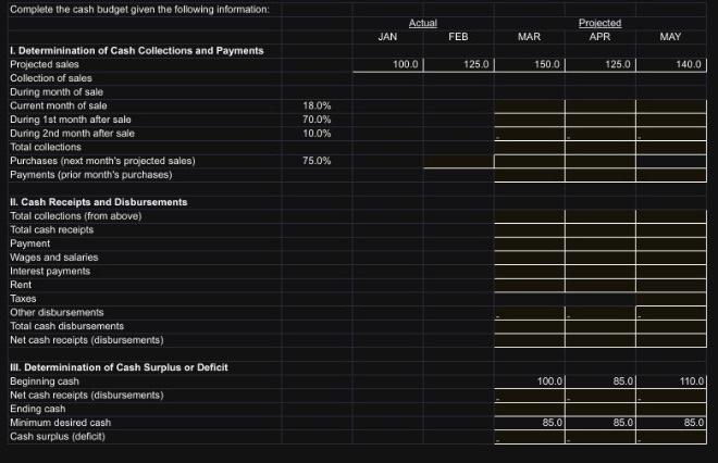 Solved Complete the cash budget given the following | Chegg.com