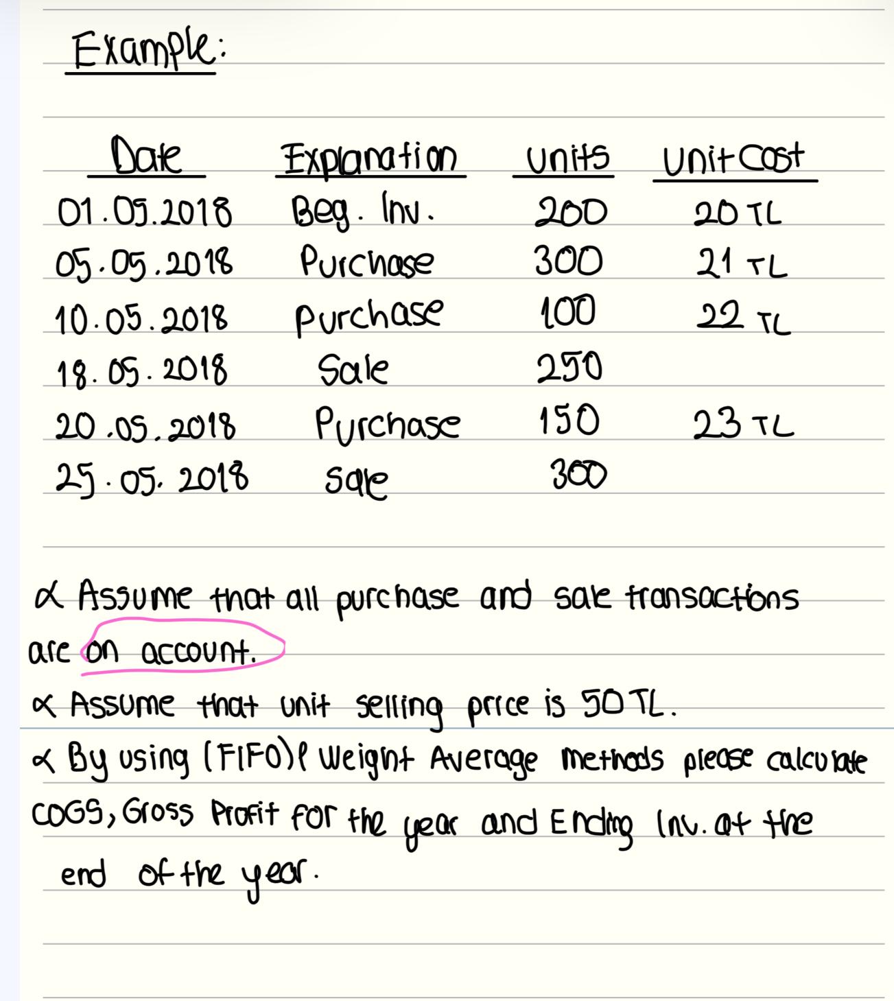 Solved Example:\table[[Date,,Explanation,Units,Unit | Chegg.com
