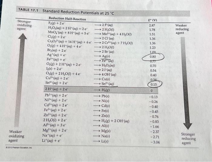Solved Given tin ( Sn ) and silver ( Ag ), draw a fully | Chegg.com