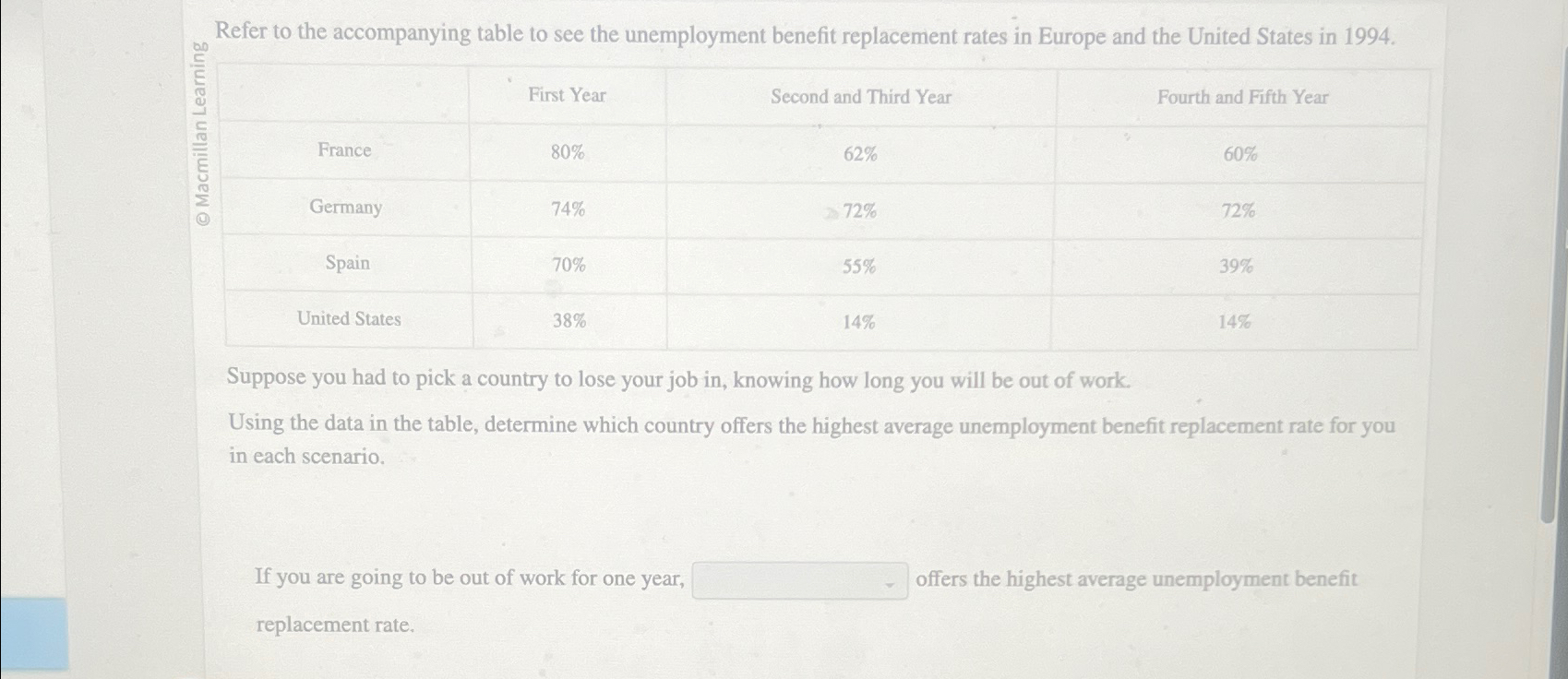 Solved Refer to the accompanying table to see the | Chegg.com