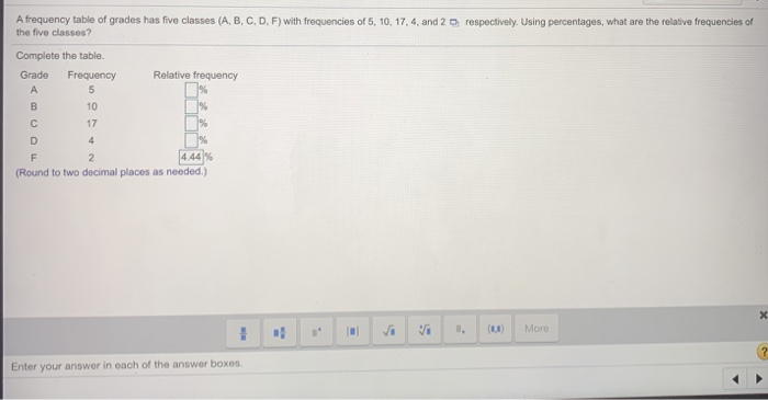 Solved A frequency table of grades has five classes (A, B, | Chegg.com