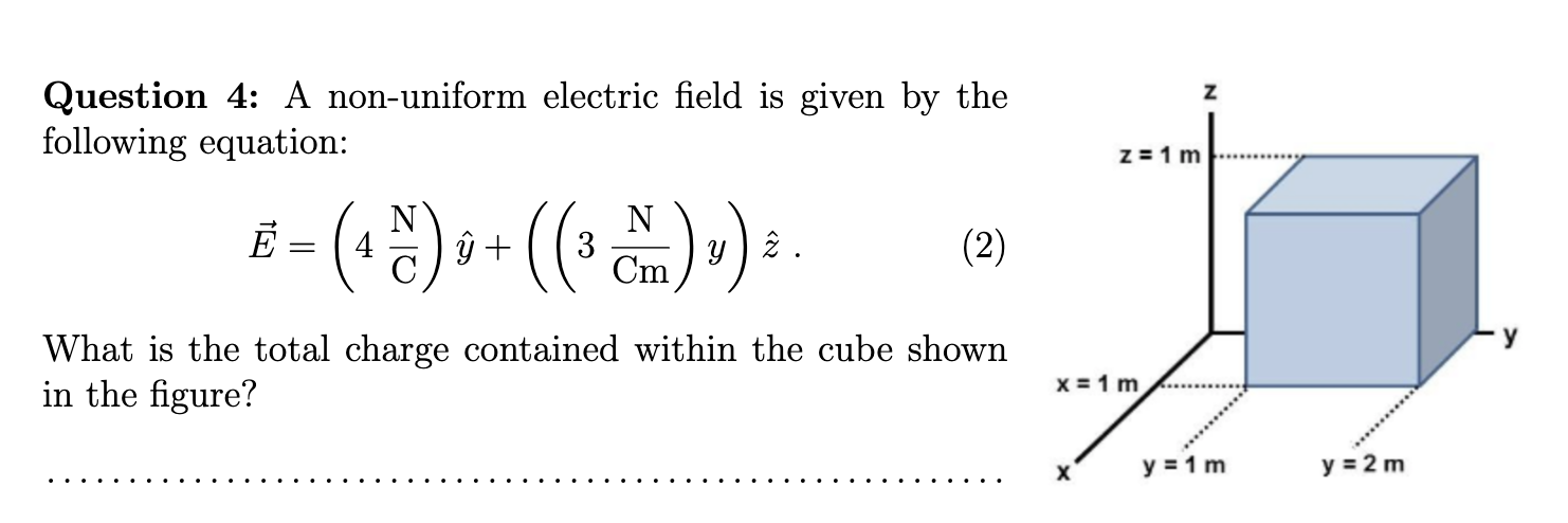 Solved Question 4: A non-uniform electric field is given by | Chegg.com