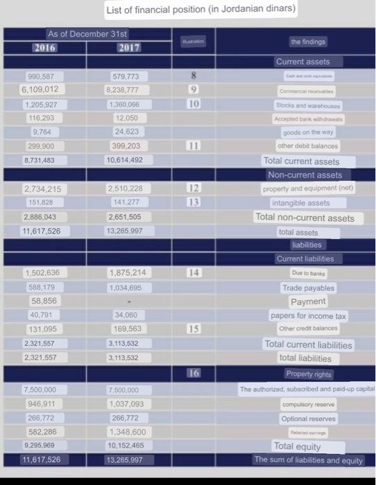 What is the quick ratio ( Acid Test Ratio ) ! | Chegg.com