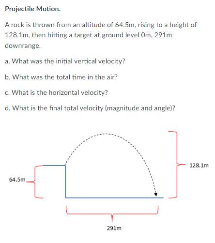 Solved Projectile Motion.A rock is thrown from an altitude | Chegg.com