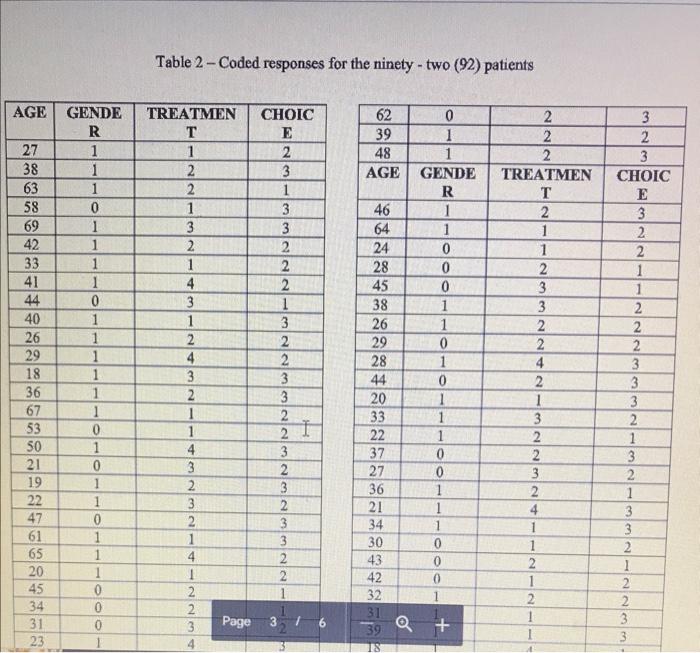 Solved Table 2 - Coded responses for the ninety - two (92) | Chegg.com