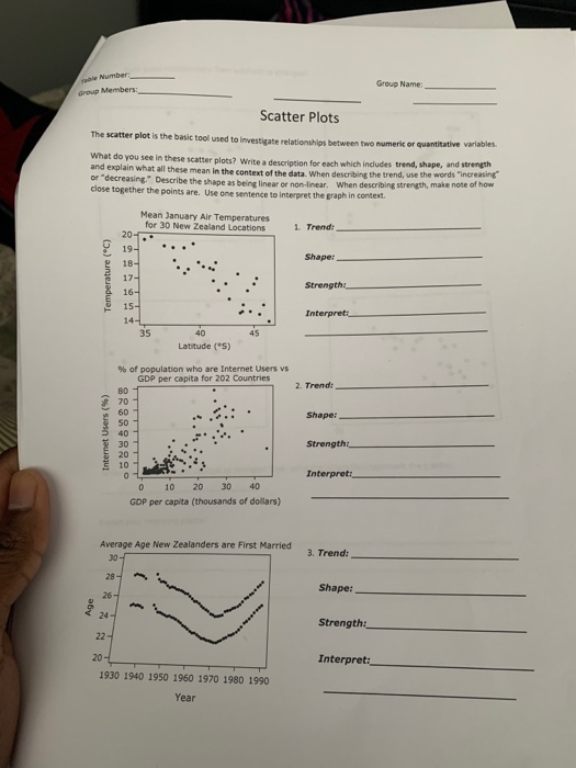 Solved Number Group Name: Group Members: Scatter Plots The | Chegg.com
