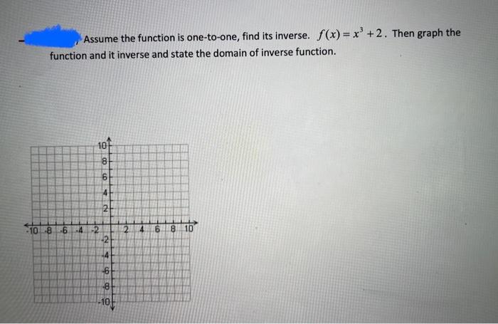 Solved Assume the function is one-to-one, find its inverse. | Chegg.com