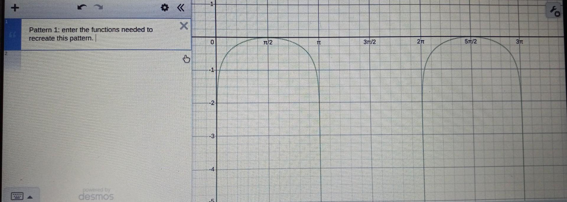 Solved Pattern 1: enter the functions needed to recreate | Chegg.com