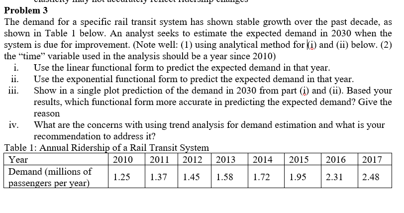 Solved Problem 3 ﻿The demand for a specific rail transit | Chegg.com