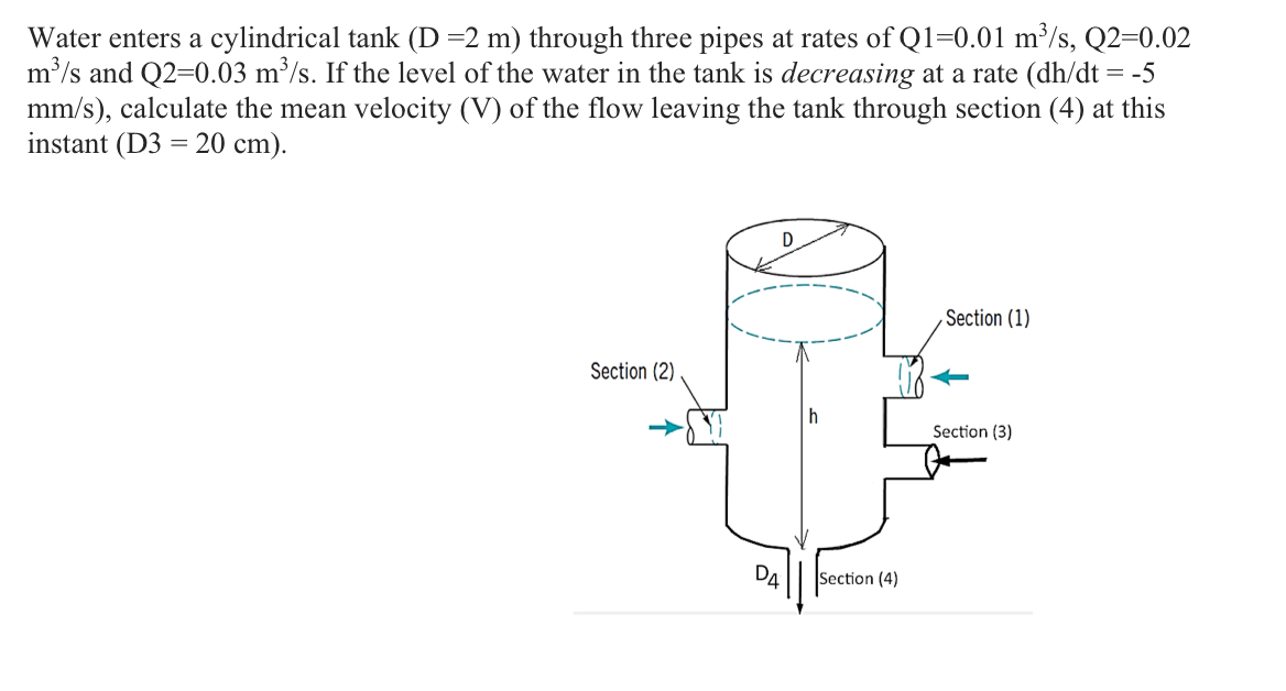 Solved Water enters a cylindrical )=(2m ﻿through three pipes | Chegg.com