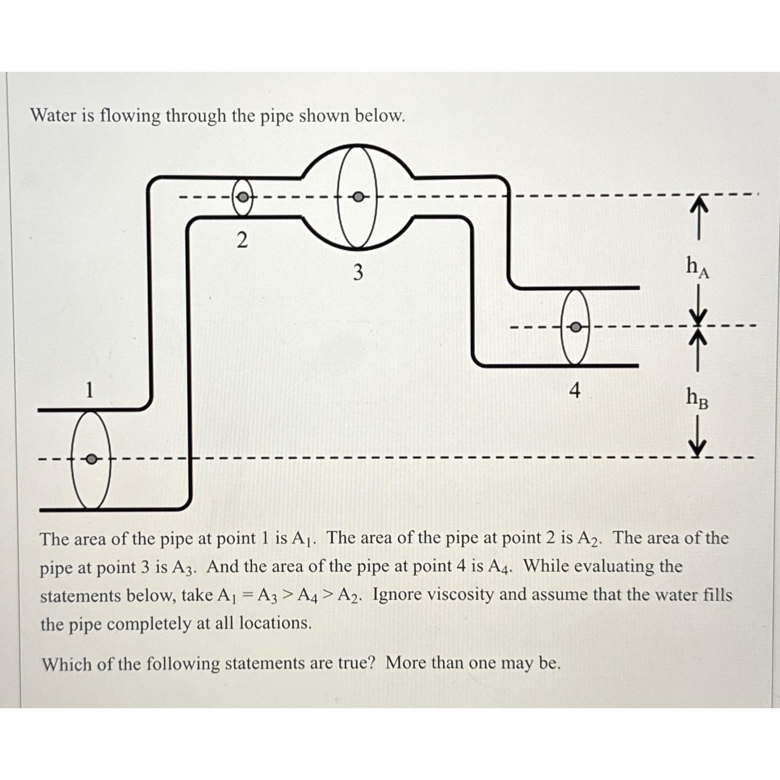 Water is flowing through the pipe shown below.The | Chegg.com