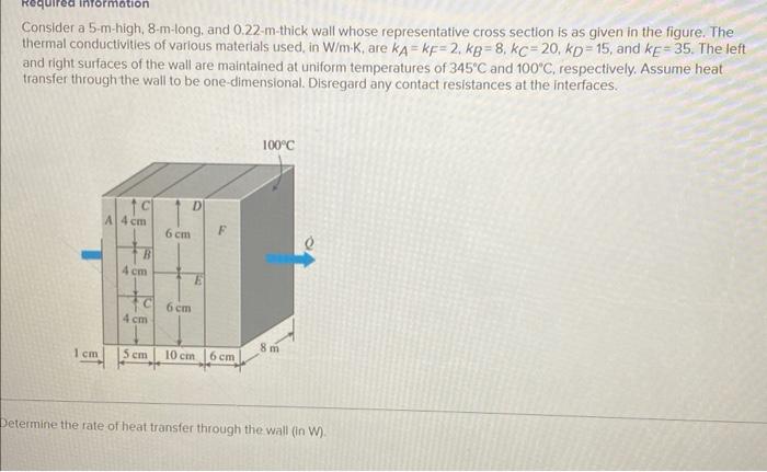 Solved A 4-m-high and 6-m-wide wall consists of a long | Chegg.com