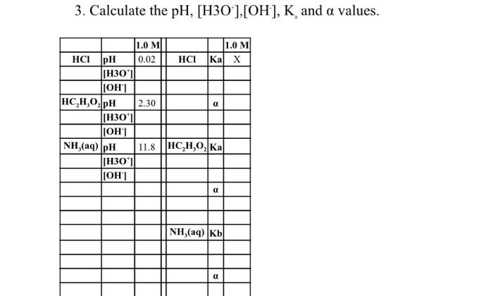Solved 3. Calculate the pH, [H30],[OH], K and a values. а | Chegg.com