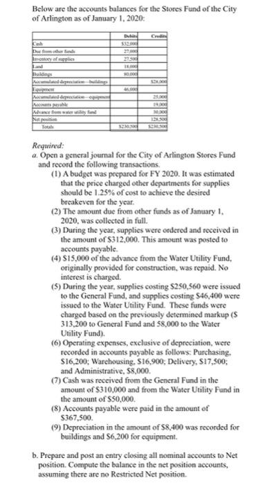 Solved Below are the accounts balances for the Stores Fund | Chegg.com