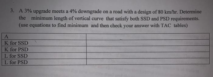 Solved 3. A 3% upgrade meets a 4% downgrade on a road with a | Chegg.com