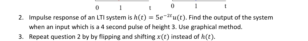 Solved Impulse response of an LTI system is h(t)=5e-2tu(t). | Chegg.com