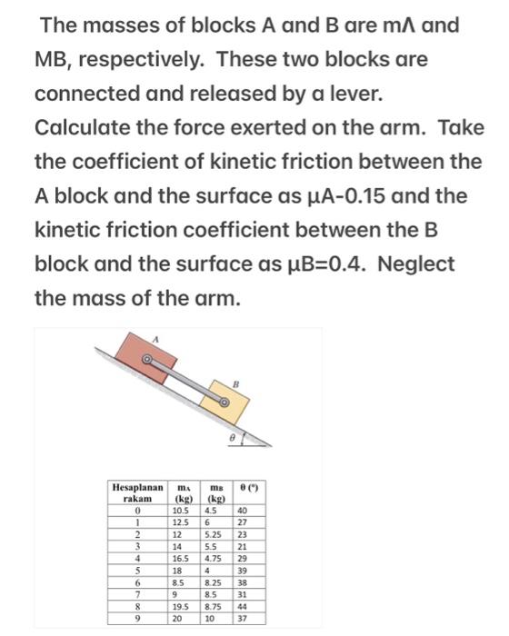 Solved The masses of blocks A and B are m∧ and MB, | Chegg.com