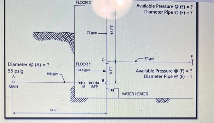 Solved QUESTION \#2: Utilizing the piping system image shown | Chegg.com