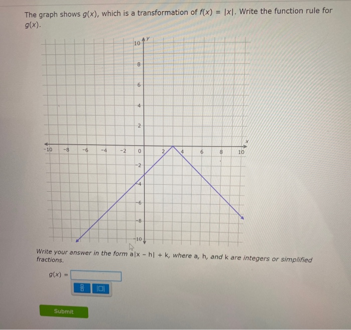 Solved The graph shows g(x), which is a transformation of | Chegg.com