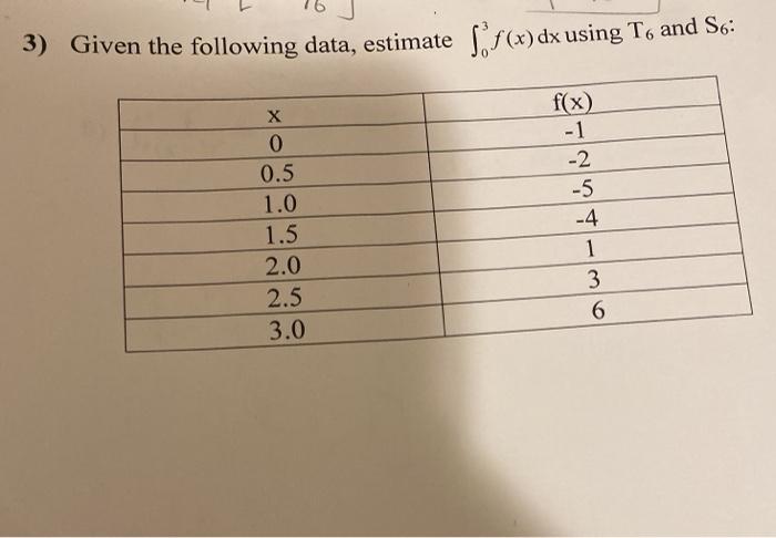 Solved 3) Given the following data, estimate S. f(x)dx using | Chegg.com