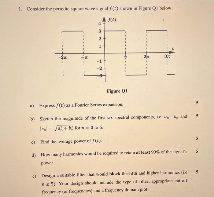 Solved 1. Consider the periodic square wave signal f(t) | Chegg.com