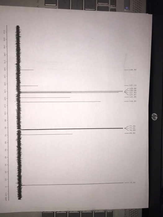4. Fully annotated NMR spectra including 1. All peaks | Chegg.com