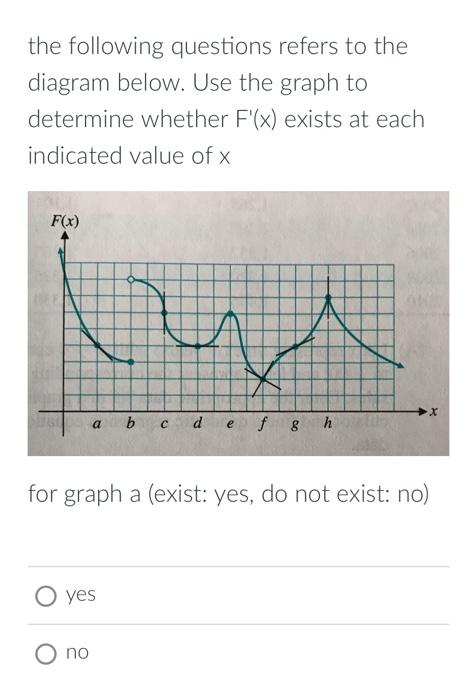 Solved The following question refers to the diagram below. | Chegg.com