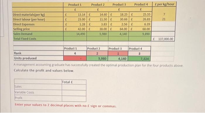 Solved A management accounting graduate has successfully | Chegg.com
