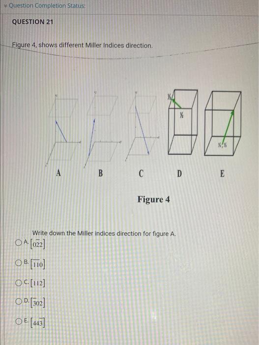 Figure 4, shows different Miller Indices direction. | Chegg.com
