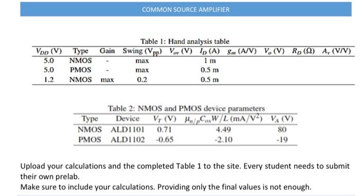 Solved Figure 2 An Nmos Common Source Amplifier With A Pmos