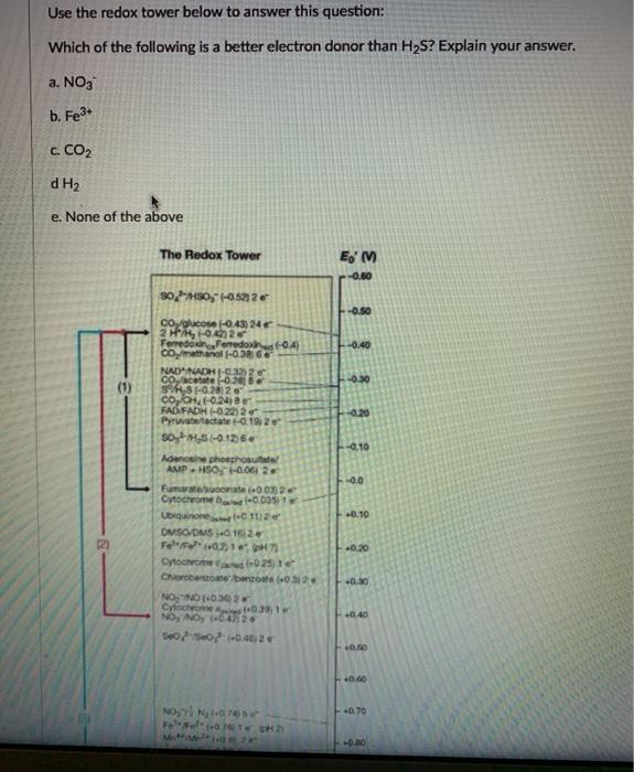Solved Use the redox tower below to answer this question: | Chegg.com Solved Use the redox tower below to answer this question: | Chegg.com