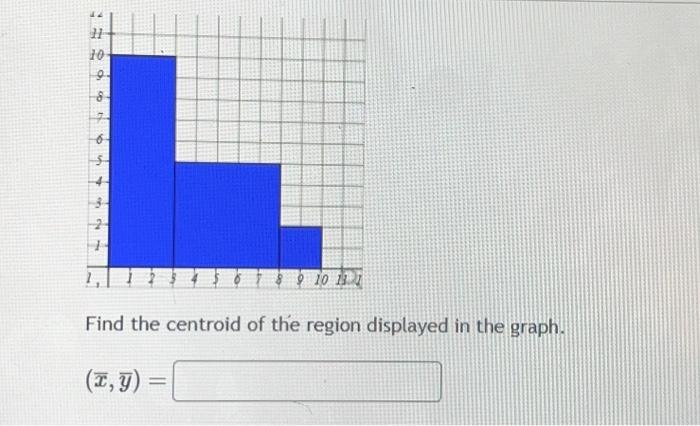 Solved Find the centroid of the region displayed in the | Chegg.com