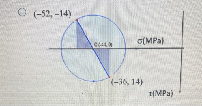Solved For the element shown, which of the following Mohr's | Chegg.com
