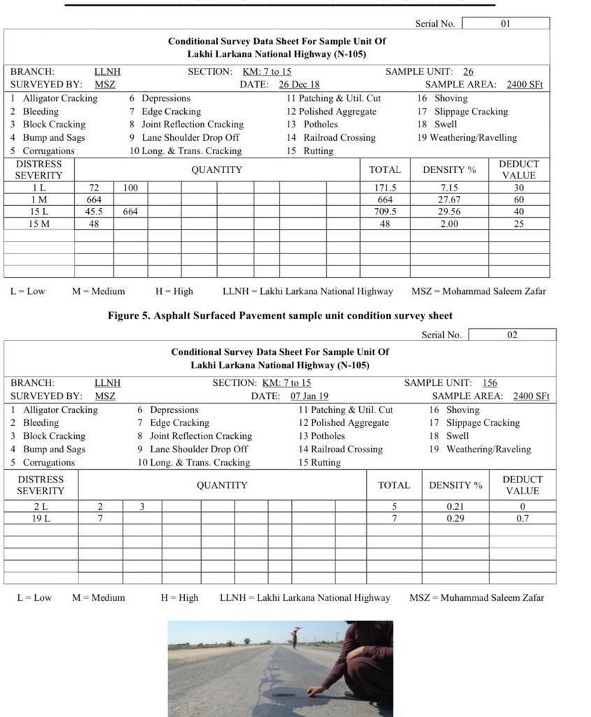 Figure 5. ﻿Asphalt Surfaced Pavement sample unit | Chegg.com