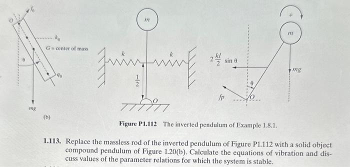 Solved Figure P1.112 The inverted pendulum of Example 1.8.1. | Chegg.com