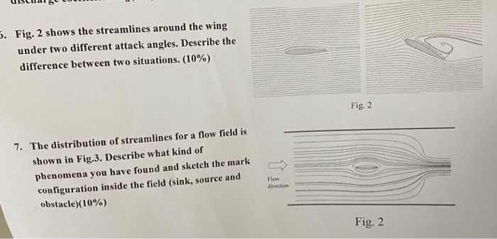 Solved 5. Fig. 2 shows the streamlines around the wing under | Chegg.com