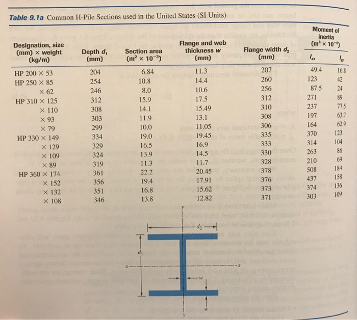 Solved Problem #3 An HP 14 x 102 steel pile is driven into a | Chegg.com