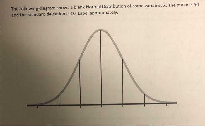 Solved The following diagram shows a blank Normal | Chegg.com