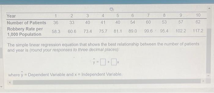 Solved The simple linear regression equation that shows the | Chegg.com