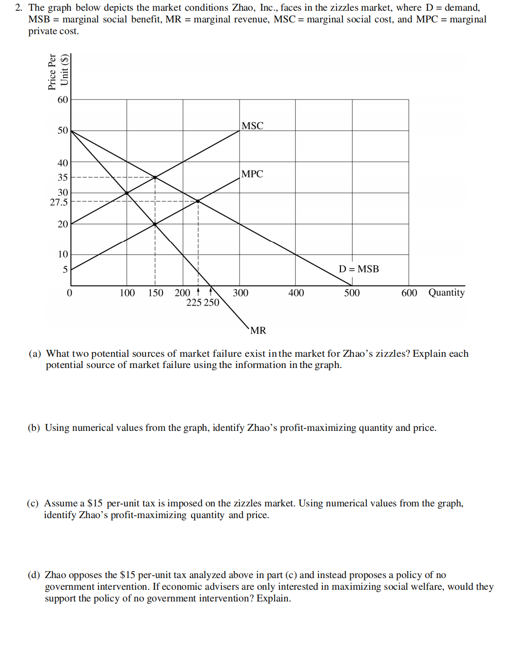 Solved The graph below depicts the market conditions Zhao, | Chegg.com